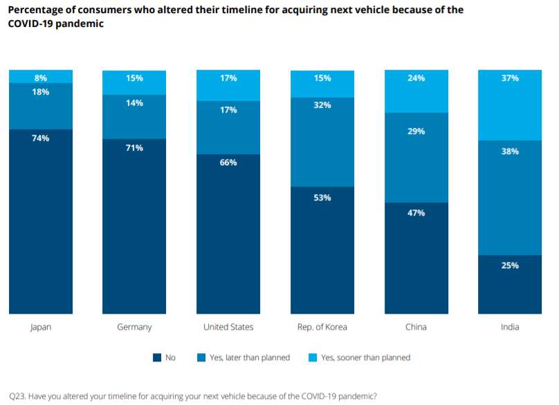 Maximize your dealership profitability - Dealership profit strategies
